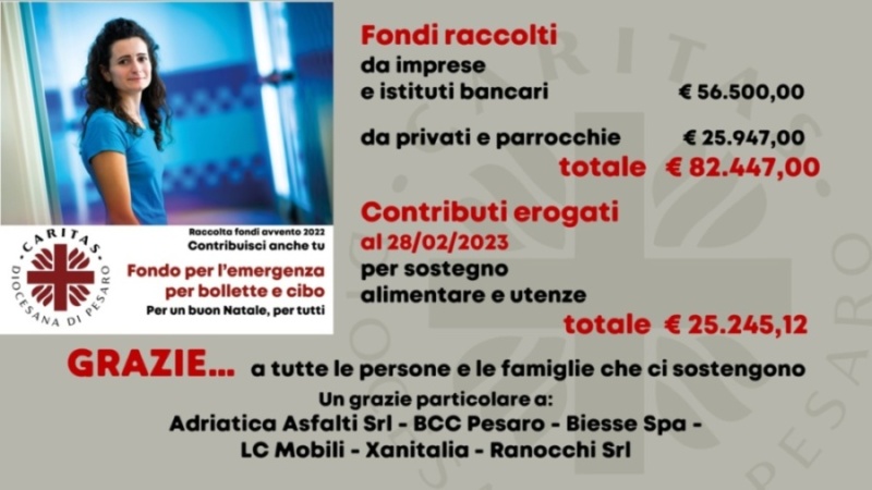 Fondo emergenza cibo e utenze: la generosità è responsabilità - Caritas ...